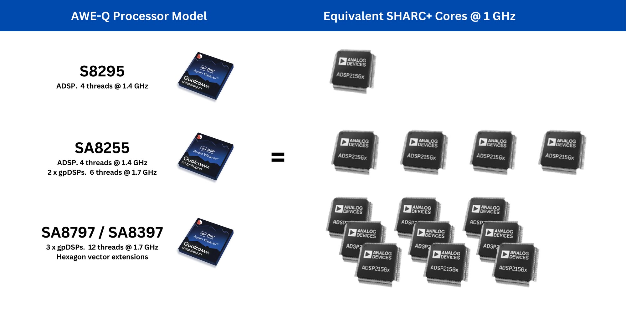 AWE-Q - Audio Weaver on Snapdragon